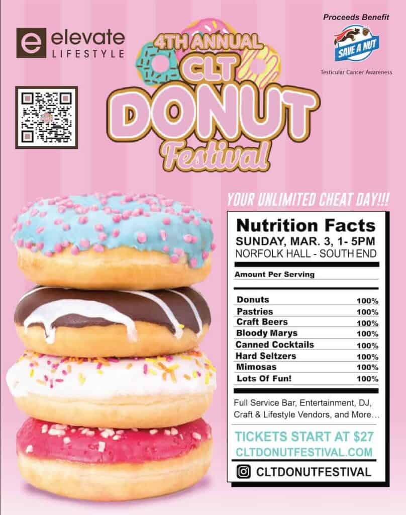 4th Annual CLT Donut Festival: 25% off two tickets - Charlotte On The Cheap